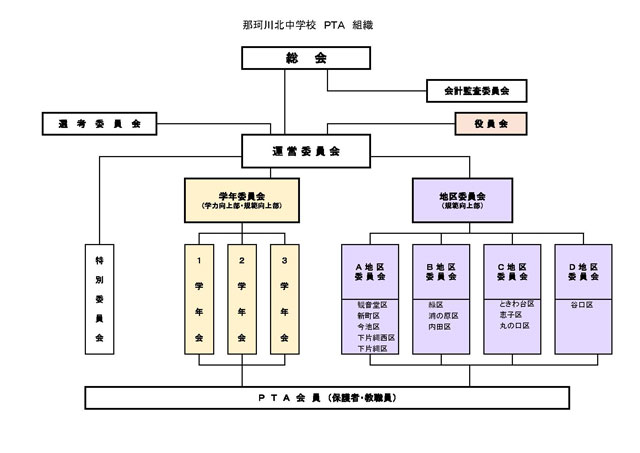 PTA活動 | 那珂川市立 那珂川北中学校